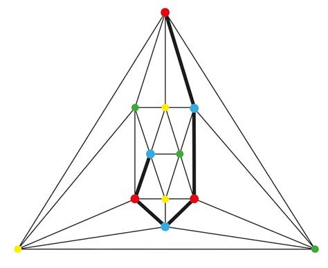4 Colour Theorem An Elegant Proof 4 Colour Theorem An Elegant Proof