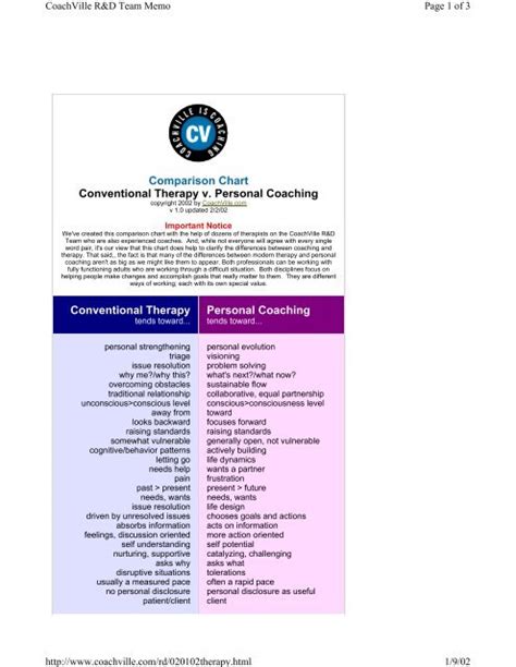 Comparison Chart Conventional Therapy V Personal Coachville