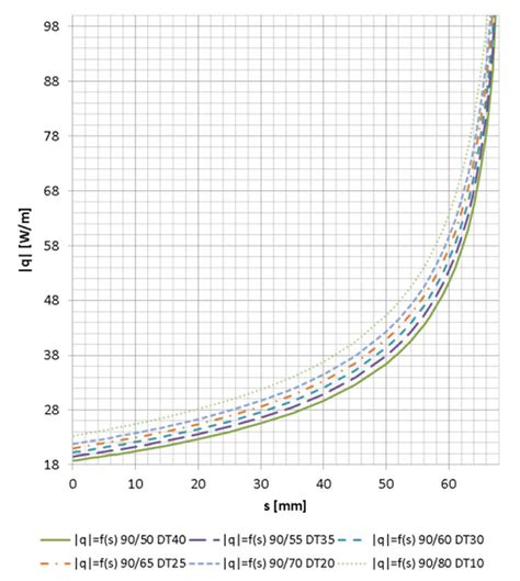 A D Show Examples Of Calculation Results For Temperature Fields And Download Scientific Diagram