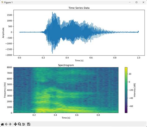 การอานขอมลเสยงจากโมดลเซนเซอร INMP ดวย ESP IoT Engineering Education