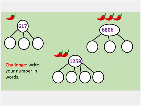 Partitioning Numbers Year 4 Teaching Resources