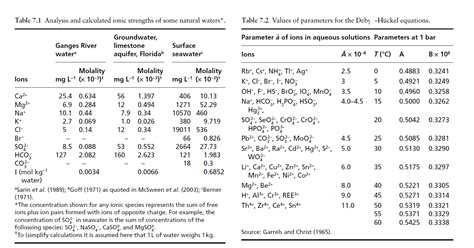 Solved 1 The Practical Activity Coefficient Is A Useful Way