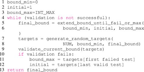 Figure 4 From Revealing Compiler Heuristics Through Automated Discovery And Optimization