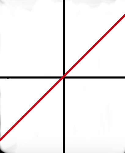 Recognising Graphs Gcse Maths Flashcards Quizlet