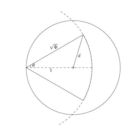 2 Diagram Of The Geometry Containing The Complex Eigenvalues θ √ υ Download Scientific