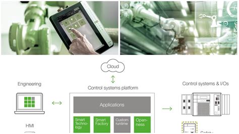 Kemro X La Proposta Di Keba Per Migliorare La Precisione Dei Robot Industriali Innovation Post
