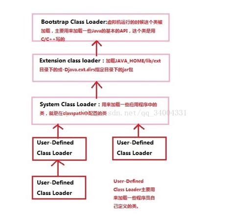 art和dalvik对比以及虚拟机的原理 为什么art快4倍 csdn博客