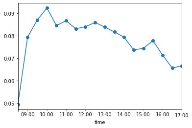 4 3 Plotting Albedo Values In One Plot BLM 2021 10 06 Documentation