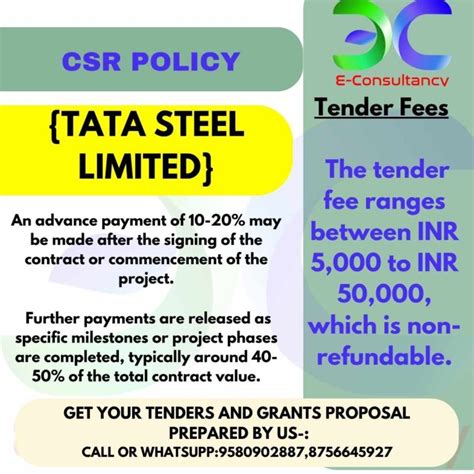 How Hdfc Banks Csr Initiatives Make A Powerful Impact 5 Key Programs Supporting Communities