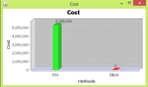 Comparison Of Cost Wrt To Various Algorithms 1 Conclusion Download