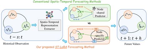 About Latent Roles In Forecasting Players In Team Sports Ai Research Paper Details