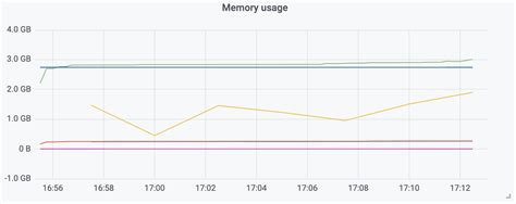 Maxrampercentage Is Not What I Wished For • Brice Dutheil