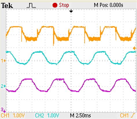 The BLDC Motor Three Phase Voltage Response Download Scientific Diagram
