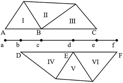 interfaces of the neighboring zones for two dimension download