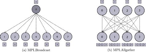 Figure 11 From Prototyping The Reference Implementation Of Persistent
