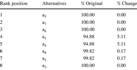 Result Of The Monte Carlo Sensitivity Analysis For 70 000 Cases Source
