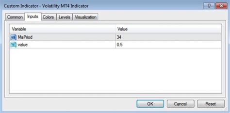Volatility MT Indicator Free MT Indicator