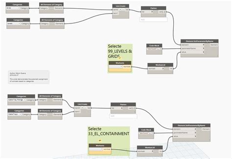 bim underground revit dynamo ย้าย element ใส่ worksets