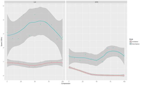 Multi Threaded Lz4 And Zstd Compression Available In Separate R