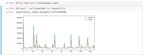 Python数据科学（九） 使用pandas绘制统计图表 知乎