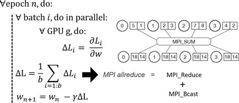 the parallel stochastic gradient descent p sgd algorithmic procedure