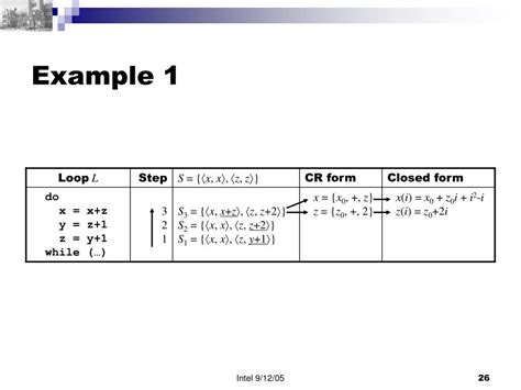 Ppt Advanced Techniques For Induction Variable Analysis In Loop