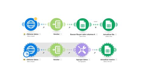 Actualizar Filas En Una Planilla De Google Sheets De Forma Masiva