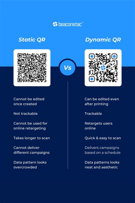 QR Codes Come In Two Variants Static And Dynamic Choose The Right One