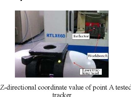 Figure From Study On Geometric Error Model Of CNC Machine Tools Under Actual Working Condition