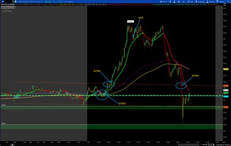 Trust The Levels Trade Options In ThinkOrSwim UseThinkScript Community