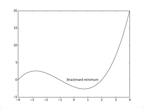 Adding Text Matplotlib Plotting Cookbook Book