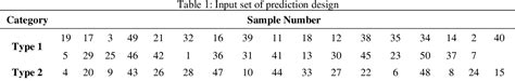 Table 1 From Dynamic Cost Estimation Of Reconstruction Project Based On