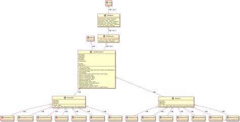 量化投资之工具篇一：backtrader从入门到精通（4） Data相关类源代码解读backtrader Resample Replay Csdn博客