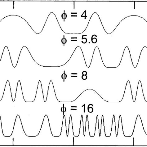Ètransmitted Intensities As A Function Of Rotation Angle H For Di Download Scientific Diagram