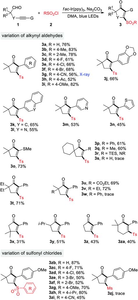Solvent Controlled Photocatalytic Divergent Cyclization Of Alkynyl