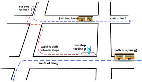 Actors And Entities Of A Synchronization Event With The Path Of Download Scientific Diagram