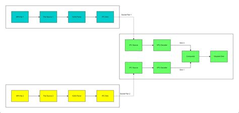how to control individual gstreamer pipelines when working with