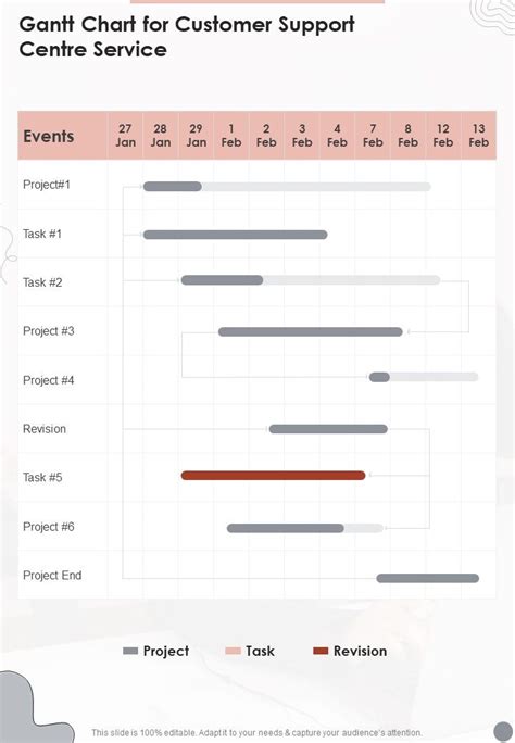 Gantt Chart For Customer Support Centre Service One Pager Sample Example Do