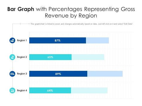 Bar Graph With Percentages Representing Gross Revenue By Region Infographic Template