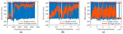 Online Trajectory Planning Method For Midcourse Guidance Phase Based On