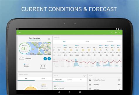 Weather Underground DoveThemes