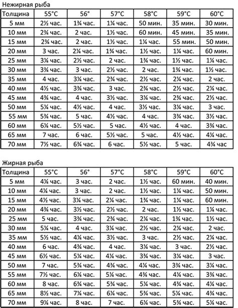 Таблицы сувид