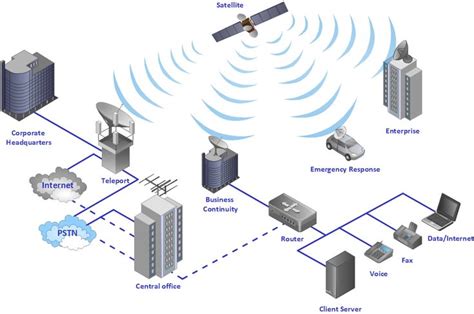 Basics Of Telecommunication Networks Brycen Has Cantu