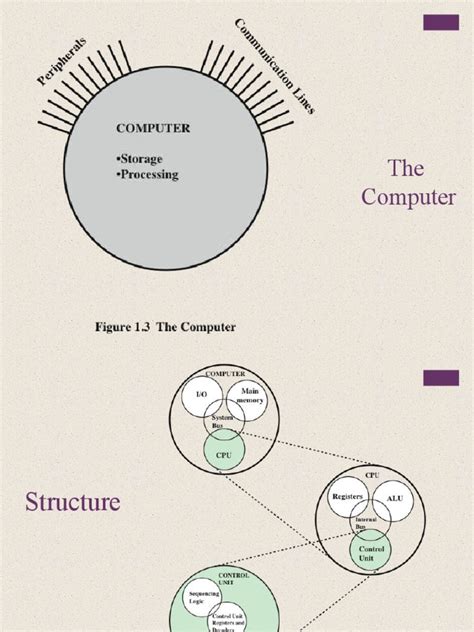 An Overview Of Computer Structure And Organization Pdf Central Processing Unit Computer