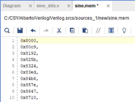 Sinus Wave Generator With Verilog And Vivado
