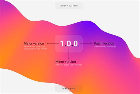 Ali Nojoumi On Linkedin Developer Developerlife Developercommunity Development Version