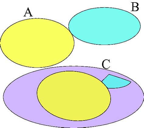 logic existence of recursively inseparable sets that are recursively