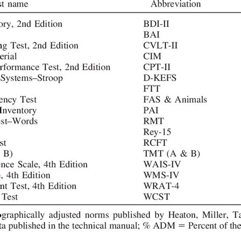 Pdf The Stroop Test As A Measure Of Performance Validity In Adults