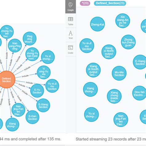 Computation Time Comparison Of Two Knowledge Graph Models Download