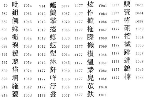 『古事記』使用漢字度数表